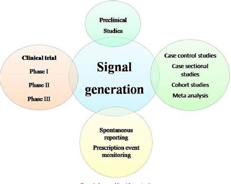 Figure 2 From Role Of Social Media For Drug Safety Signal Detection Semantic Scholar