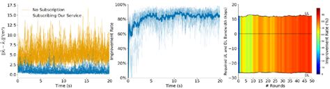 Evaluation Results From Carla We Implemented The Bifnoe In An Edge