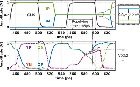 Figure 10 From A 1 25 GS S 7 B SAR ADC With 36 4 DB SNDR At 5 GHz Using Switch Bootstrapping