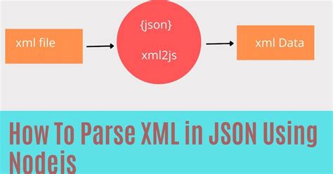 Create Xml File Using Nodejs Xmlbuilder2 Hashnode