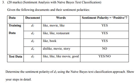 3 20 Marks Sentiment Analysis With Naïve Bayes