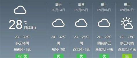 “秋老虎”要走了！未来几天六安降温、降雨！气温