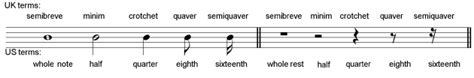 The Demisemiquaver 32nd Note My Music Theory