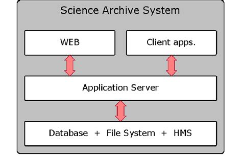Sa System Overview Download Scientific Diagram