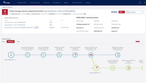 Skyhawk Security Adds Runtime Protection To Cloud Security Portfolio