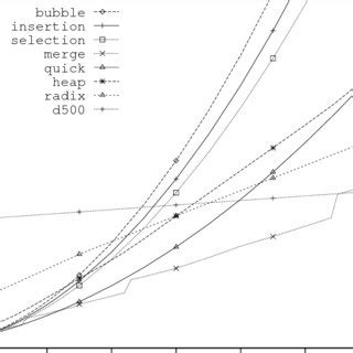 Worst Case Execution Times Download Scientific Diagram