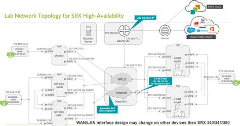 High Availability Srx Example Mist