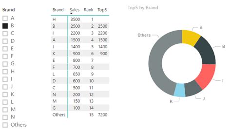 Powerbi Dynamic Ranking In Power Bi Stack Overflow