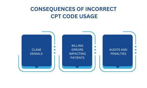 Shingles Vaccine Cpt Code Complete Billing Guide