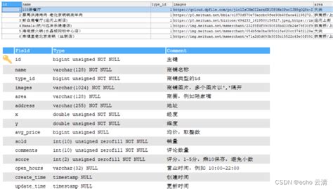 03黑马店评 添加商户缓存和商户类型的缓存到redis黑马点评商户list缓存 Csdn博客