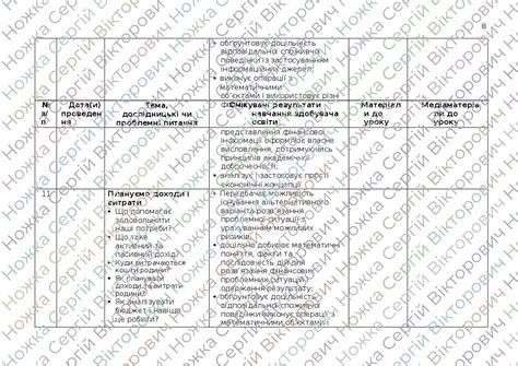 КАЛЕНДАРНО ТЕМАТИЧНЕ ПЛАНУВАННЯ з курсу “ПІДПРИЄМНИЦТВО і ФІНАНСОВА ГРАМОТНІСТЬ” у 8 класі авт