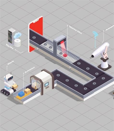 All You Need To Know About Smart Supply Chain Management Addverb