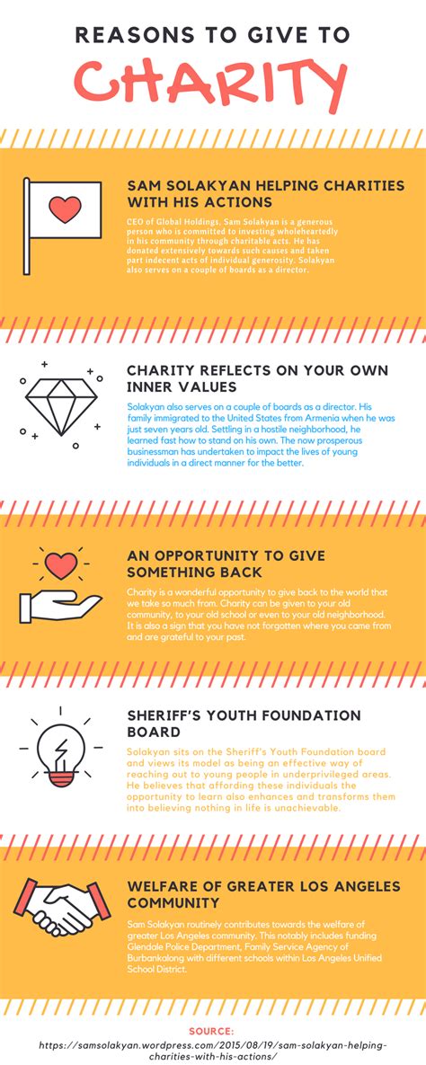 Reason To Give To Charity Sam Solakyan By Sam Solakyan Medium