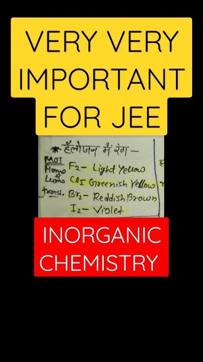 Colour In Helogens Period Table Rang Barse Song Very Very