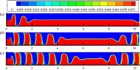 Figure 2 Diffusion Front After T 556 Dimensional Time Is 2000 Second Here N H 3142 Re