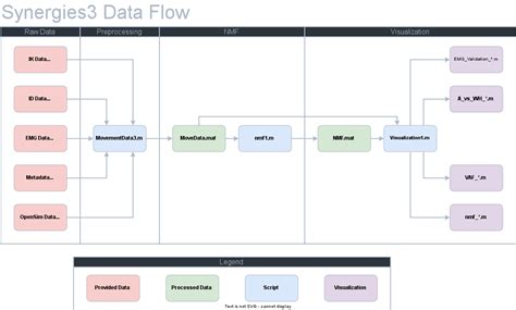 Github Zachary Rothsynergies