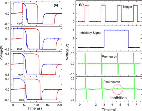 Figure 5 From A Cmos Based Neuron Circuit For Spiking Neural Networks With Memristive Synapse