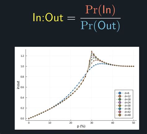 Error Correction Simple Example For The Sub Optimality Of Mwpm Vs Maximum Likelihood Decoder