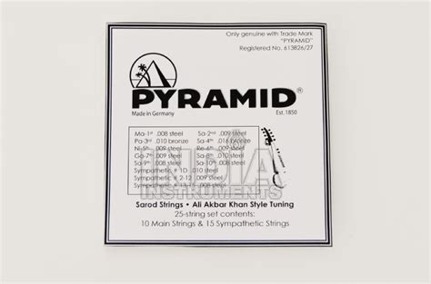 Details India Instruments