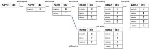 Reducing Memory Footprint By Minimizing Hidden Class Graphs Stefan