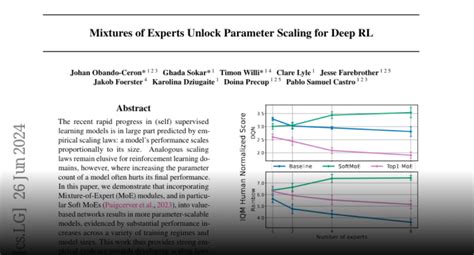 Robin Gras On Linkedin Paper Page Mixtures Of Experts Unlock