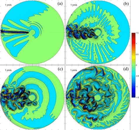Color Online Sequence Of Relative Vorticity Fields At The Surface Of