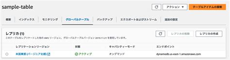Amazon Dynamodbのグローバルテーブルを使ってみた サーバーワークスエンジニアブログ