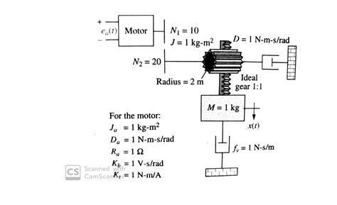 H Find The Transfer Function G S X S Ea S For Chegg
