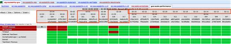 K8s Prow Is Limited To 1k Concurrent Pods Or Podgc Will Fight With