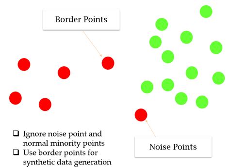 Class Imbalance Smote Borderline Smote Adasyn By Dr Saptarsi