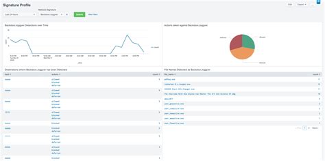 Pavo Vulnerabilities App For Splunk Splunkbase