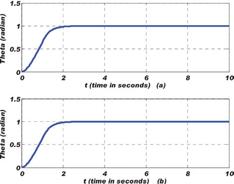 Figure 2 From Control Of Rotational Base Single Link Flexible Manipulator Using Different Smc