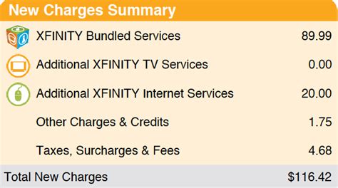 How I Cut My Comcast Bill In Half Dpron