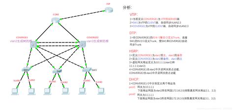 小型企业网三层架构基于cisco设备基于cisco构建中小企业网络拓扑图 Csdn博客