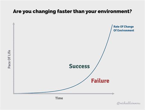 Learning Speed What Jeff Bezos Elon Musk And Bill Gates Know That Most People Dont
