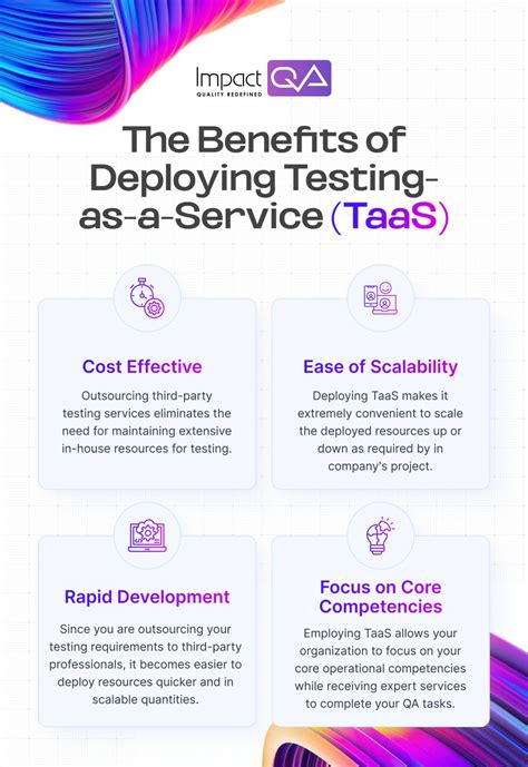 Impactqa On Linkedin Taas Outsourcing Qualityassurance Taas Impactqa Scalability Agile