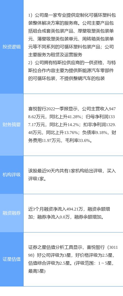 6月10日喜悦智行涨停分析：特斯拉，包装印刷概念热股资金流向收盘