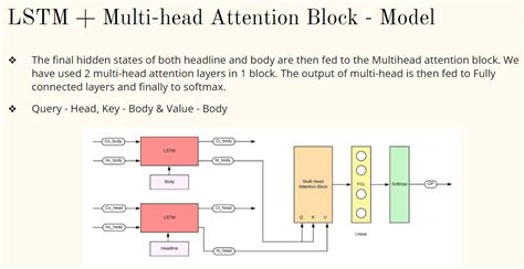 github ambidextrous9 multi approach similarity based article bias