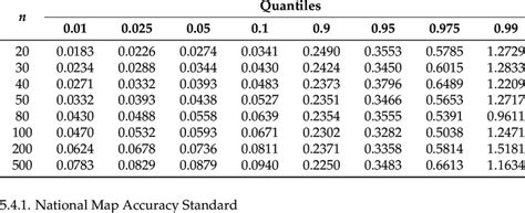 Empirical Quantiles In The Finite Mixture Model Distribution Of Download Scientific Diagram