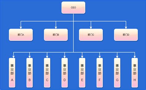 组织结构图模板整理，简单好看的模板分享 迅捷画图