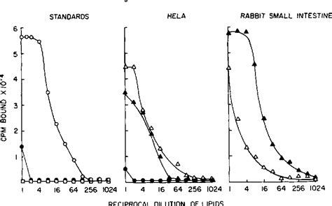 Figure 2 From Extraction And Purification Of Lipids Semantic Scholar