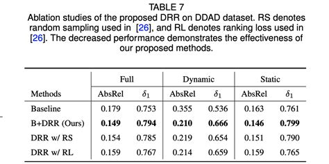 sc depthv3：robust self supervised monocular depth estimation for