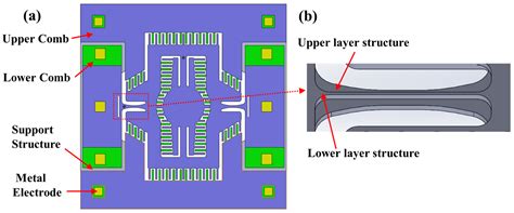 Electrostatic Mems Two Dimensional Scanning Micromirrors Integrated With Piezoresistive Sensors