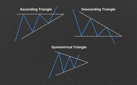 Master Trading With Stock Chart Patterns Cheat Sheet