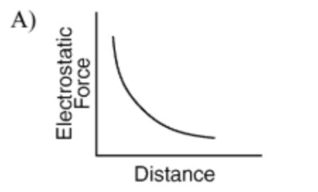 Physics Electrostatics Quiz Flashcards Quizlet