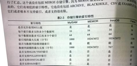 Mysql 学习笔记 基础篇 Yesblog