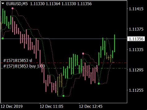 Ptl Alerts Indicator ⋆ Great Mt4 Indicators Mq4 Or Ex4 ⋆ Best