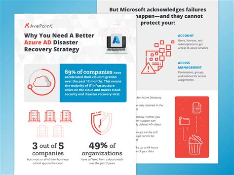 Disaster Recovery Strategy Infographic On Behance