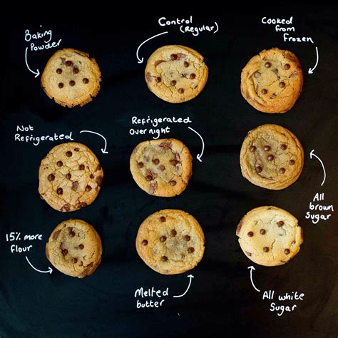 Cookie Analysis Food Cooking And Baking Cooking