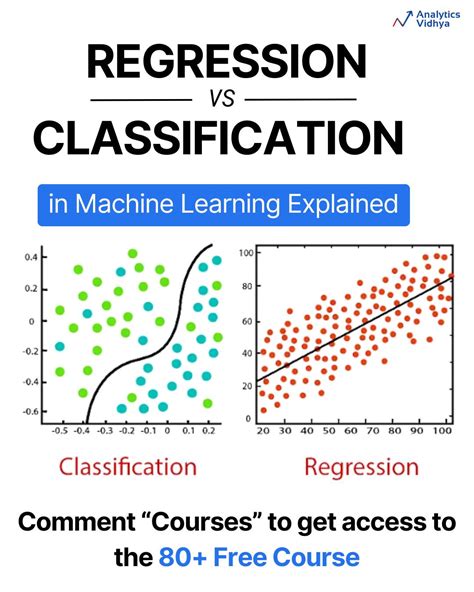 Diving Deep Into Machine Learning Analytics Vidhya Facebook